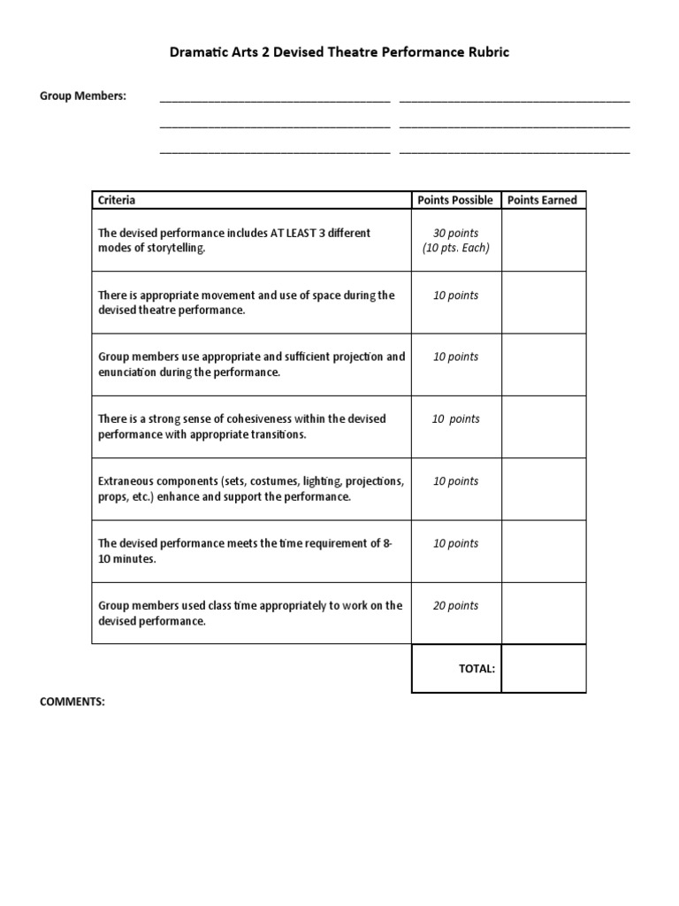Devised Theatre Performance Rubric | PDF