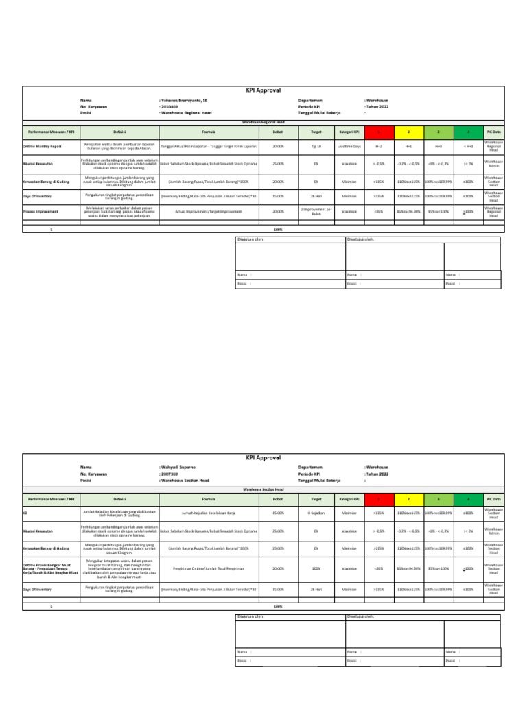 Approval KPI Warehouse 20082022 | PDF