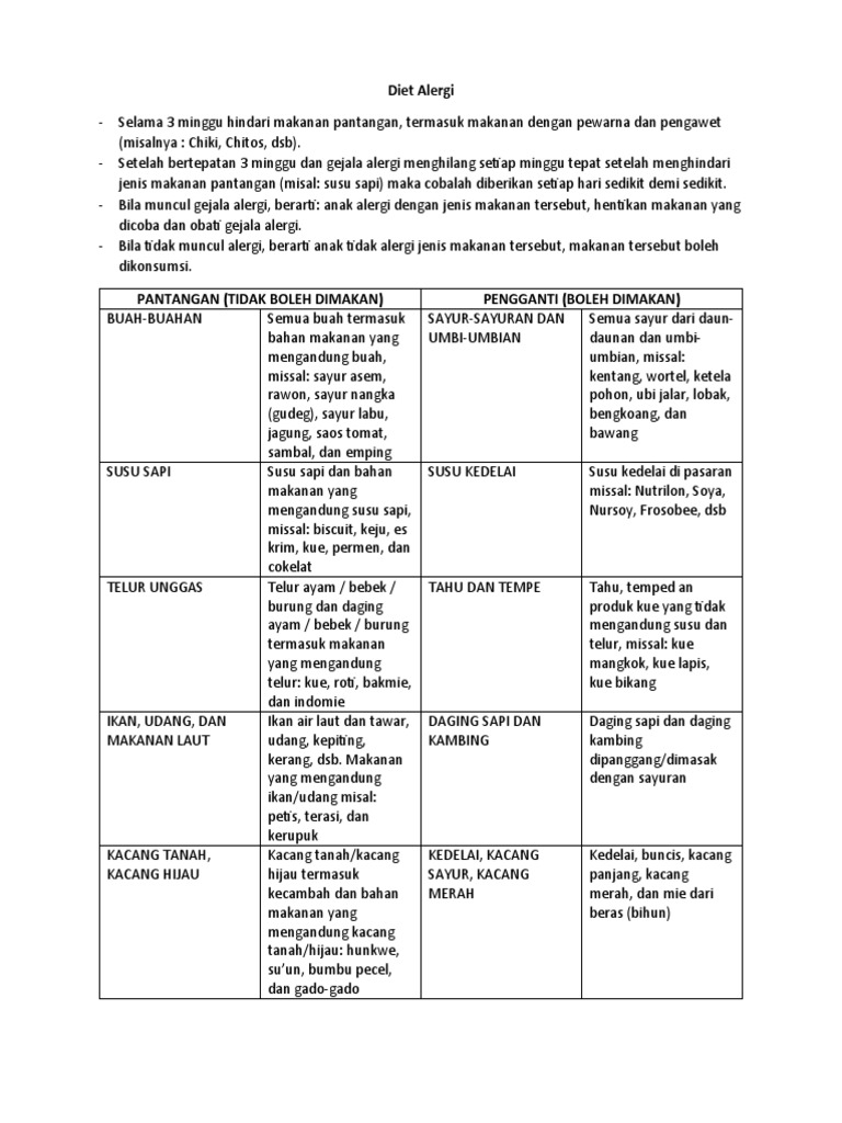 Panduan Diet Alergi Makanan Anak | PDF