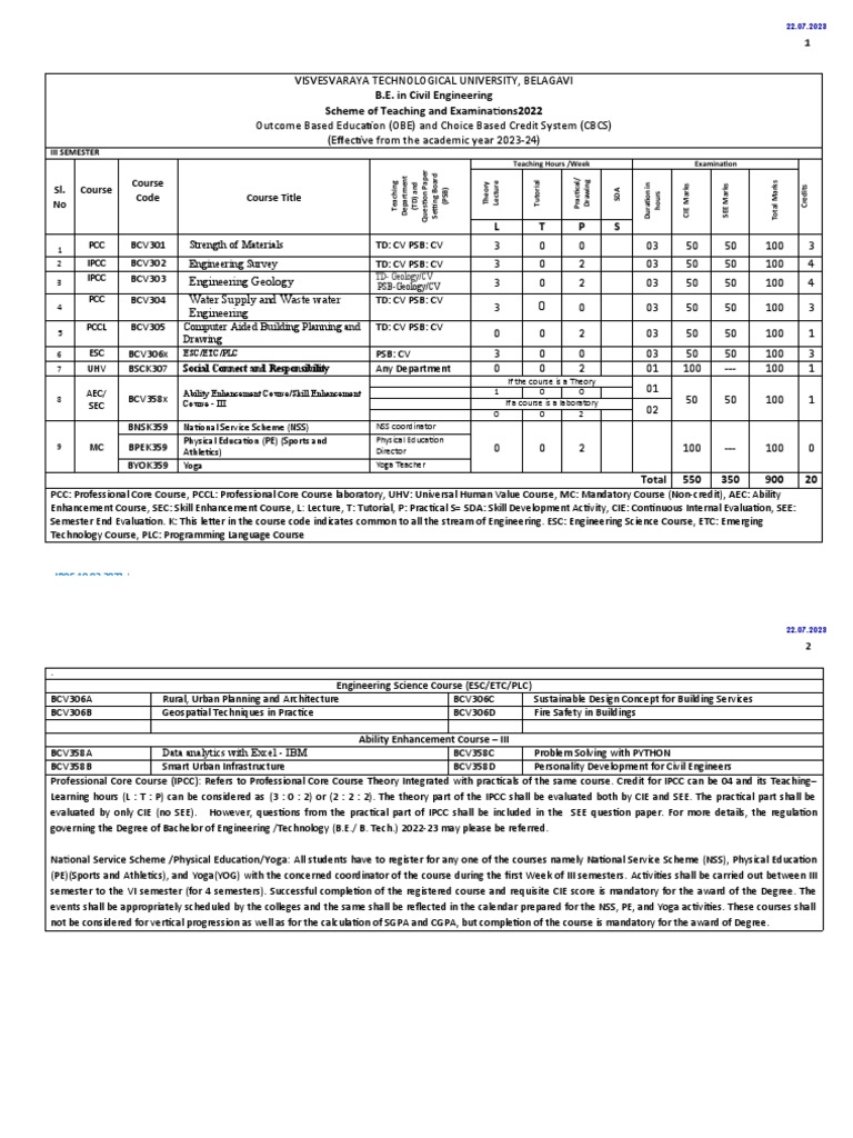 scheme of studies | PDF