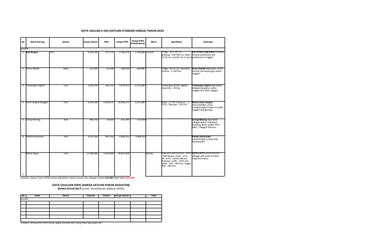 Format Usulan SSH | PDF