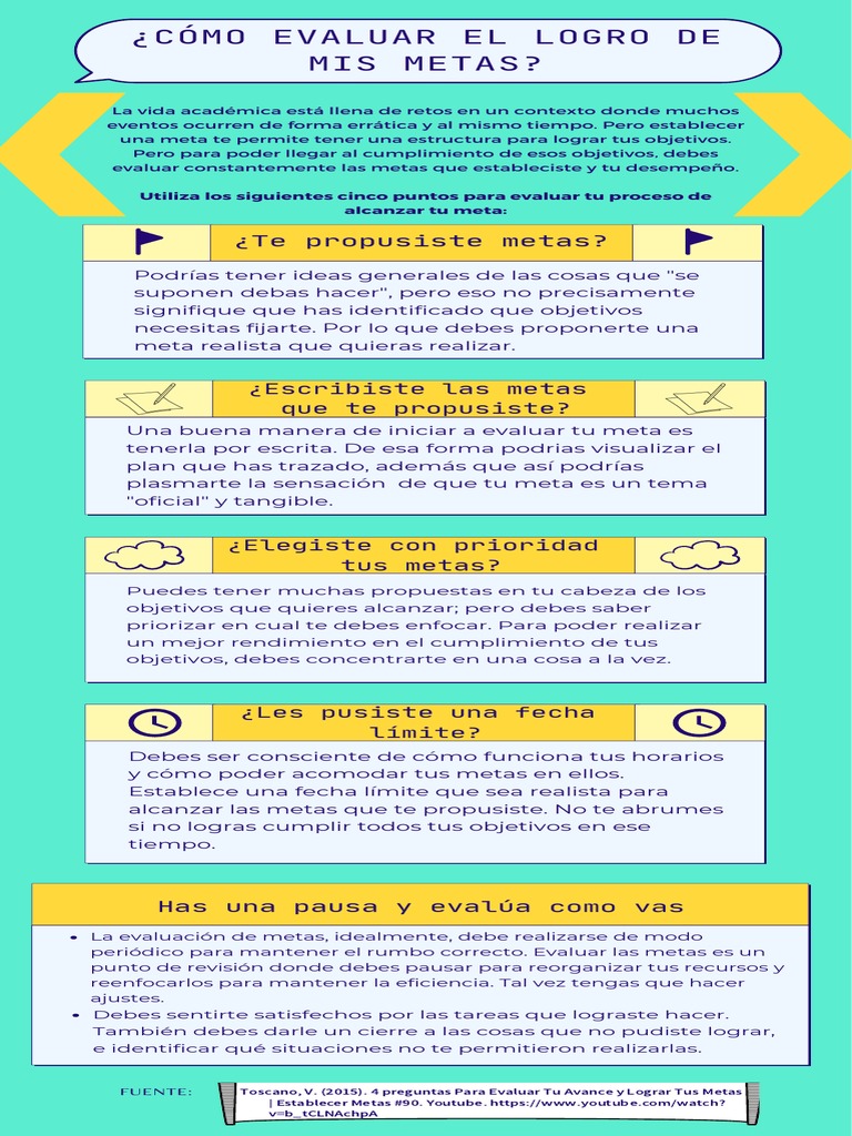 Cómo Evaluar El Logro de Mis Metas Infografía | PDF