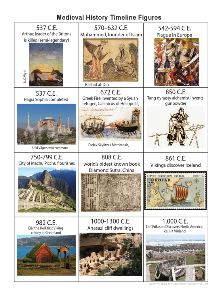 C2a4c Medieval History Timeline Cards Revised | PDF