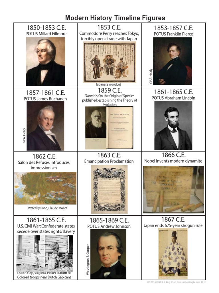 Modern History Timeline Cards Revised | PDF