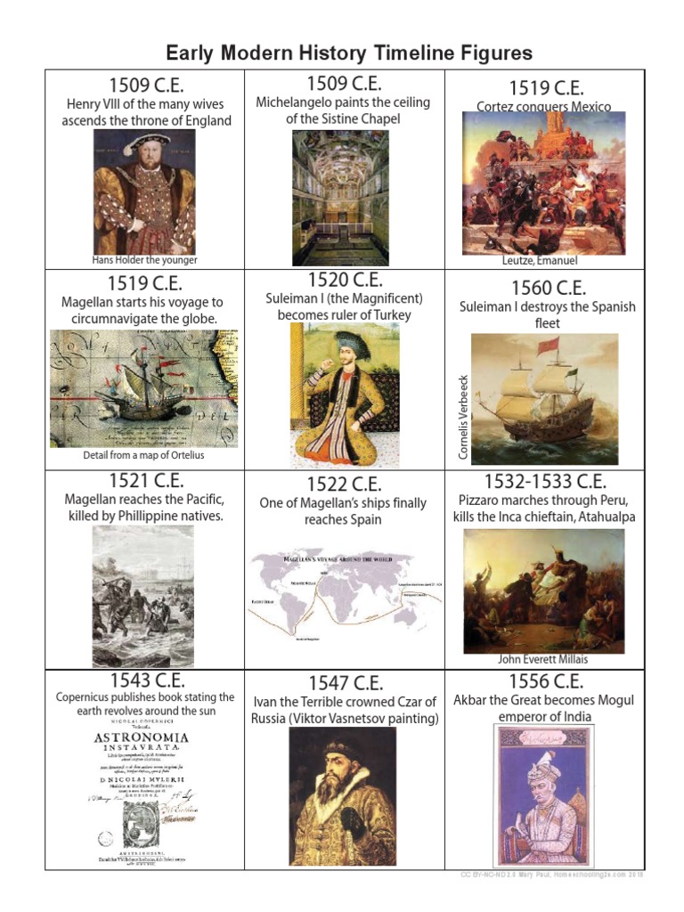 b0115 Early Modern History Timeline Cards Revised | PDF