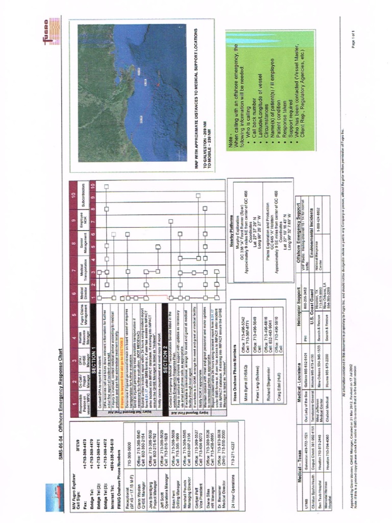 28 Emergency Response Chart | PDF