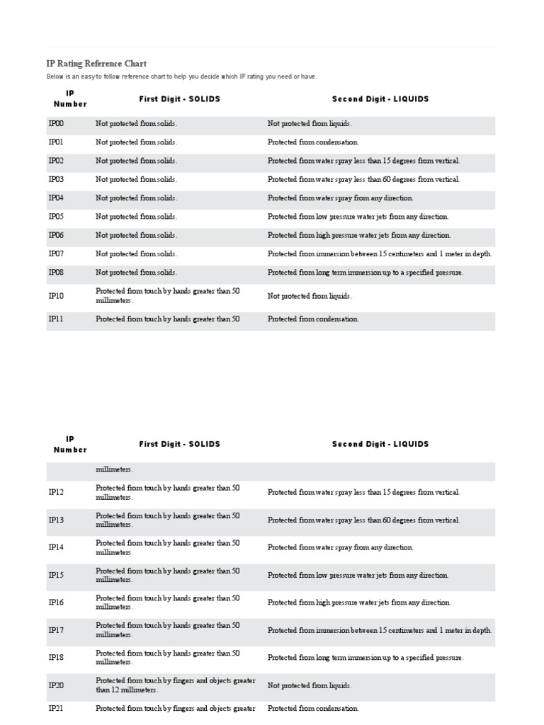 IP Rating Reference Chart | PDF | Gases | Chemistry