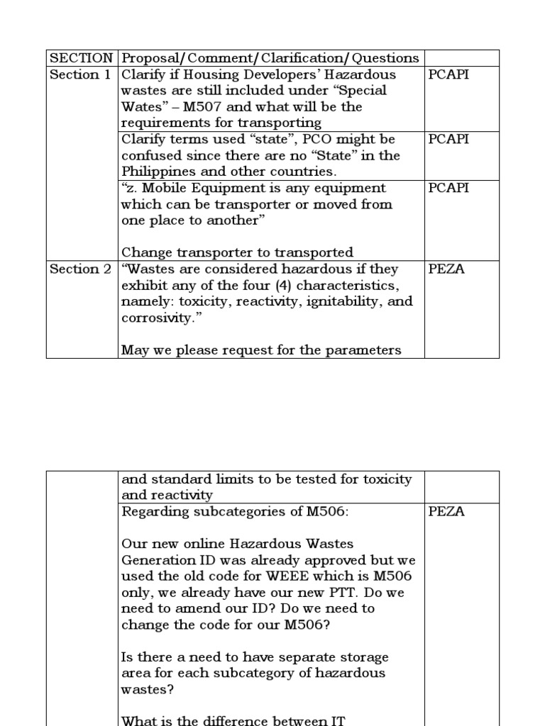 Matrix of Comments and Proposals From Position Paper | PDF | Waste ...