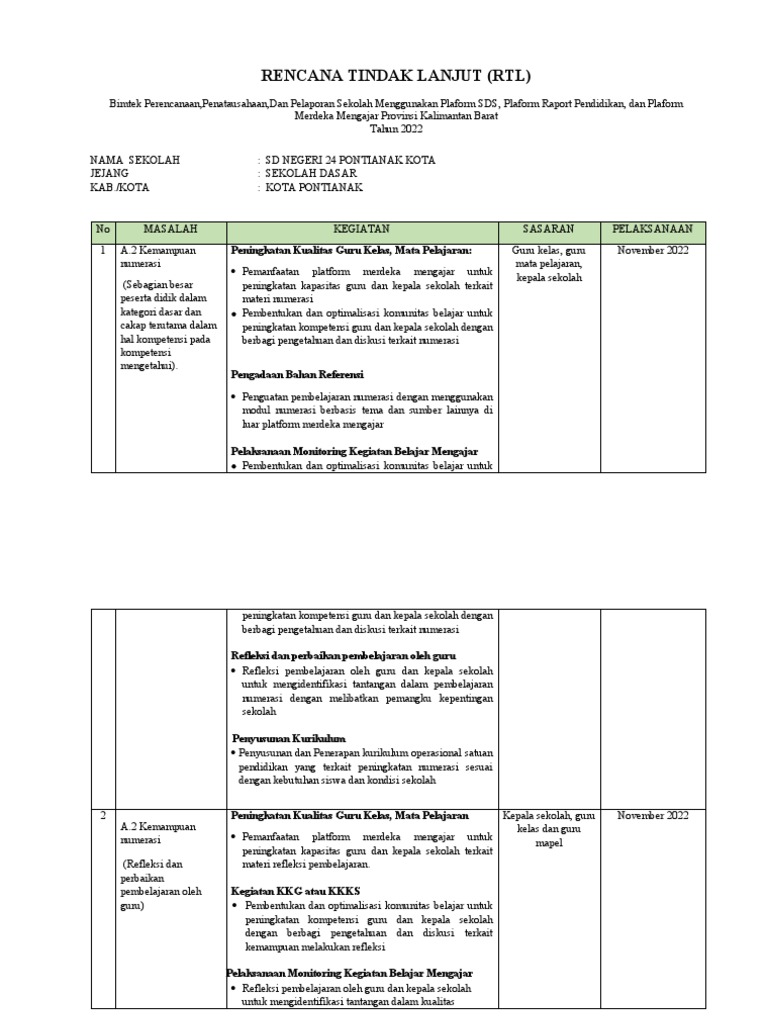 RTL Bimtek SDS Kalbar 2022 | PDF