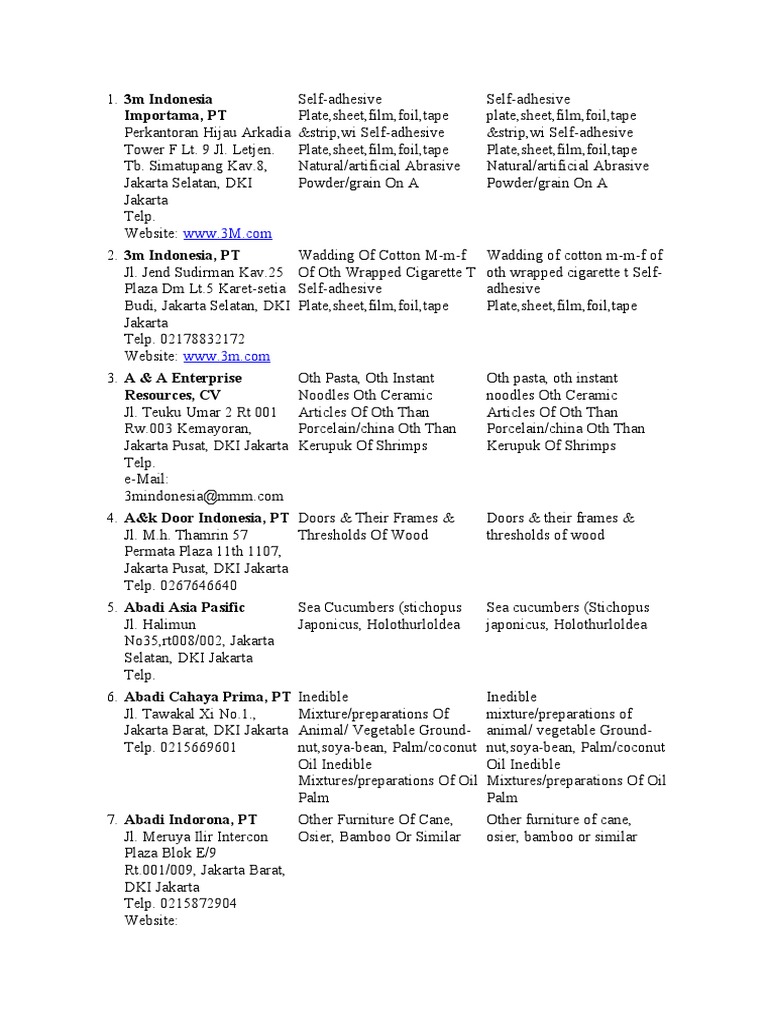 Daftar Perusahaan 3 | PDF