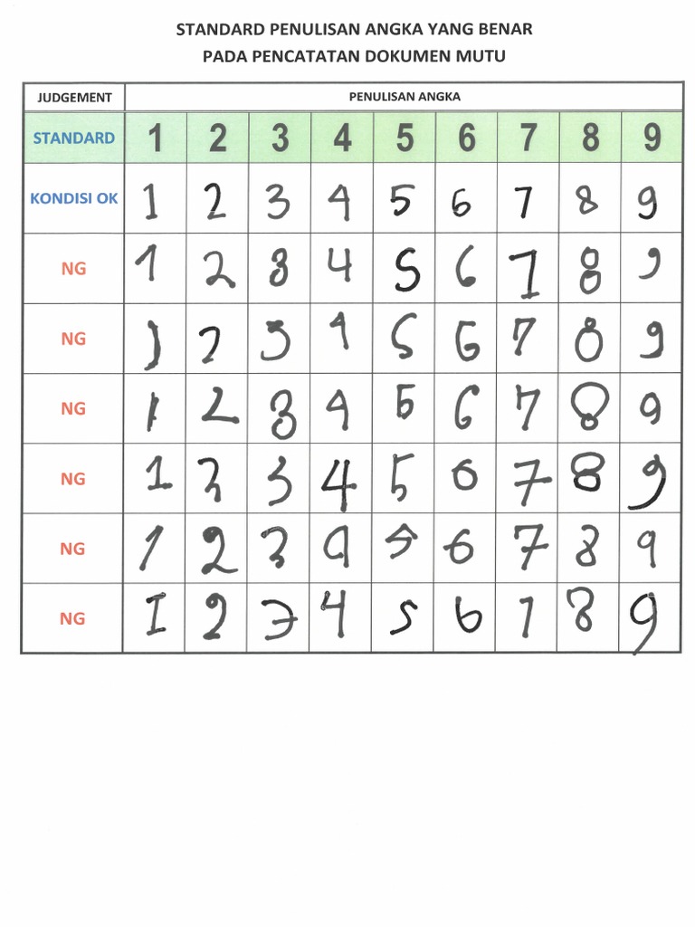 Standar Penulisan Angka 1 | PDF