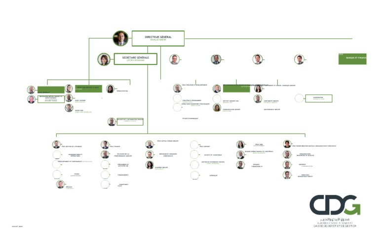 Organigramme CDG 2022 07 FR | PDF | Économie | Business