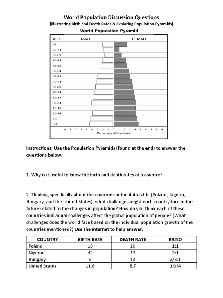 World Population Discussion Questions | PDF | Population Growth ...