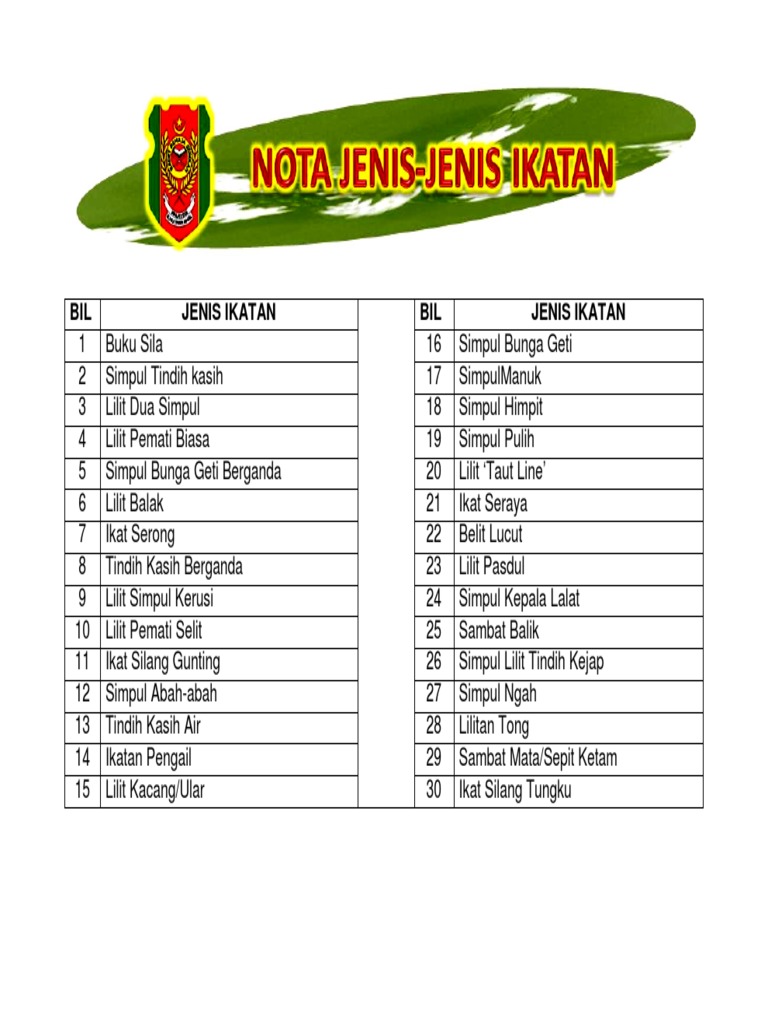 Jenis Jenis Ikatan | PDF