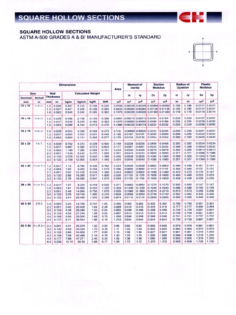 Rect Square Hollow Section | PDF