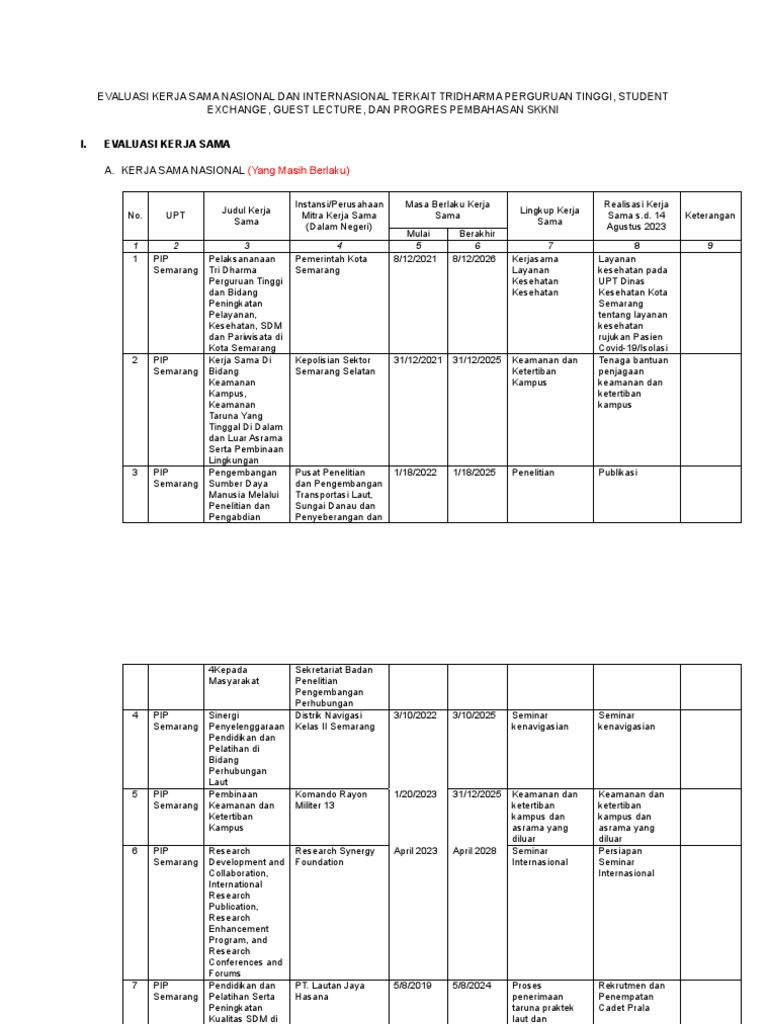 Evaluasi Kerja Sama Nasional Dan Internasional Terkait Tridharma ...