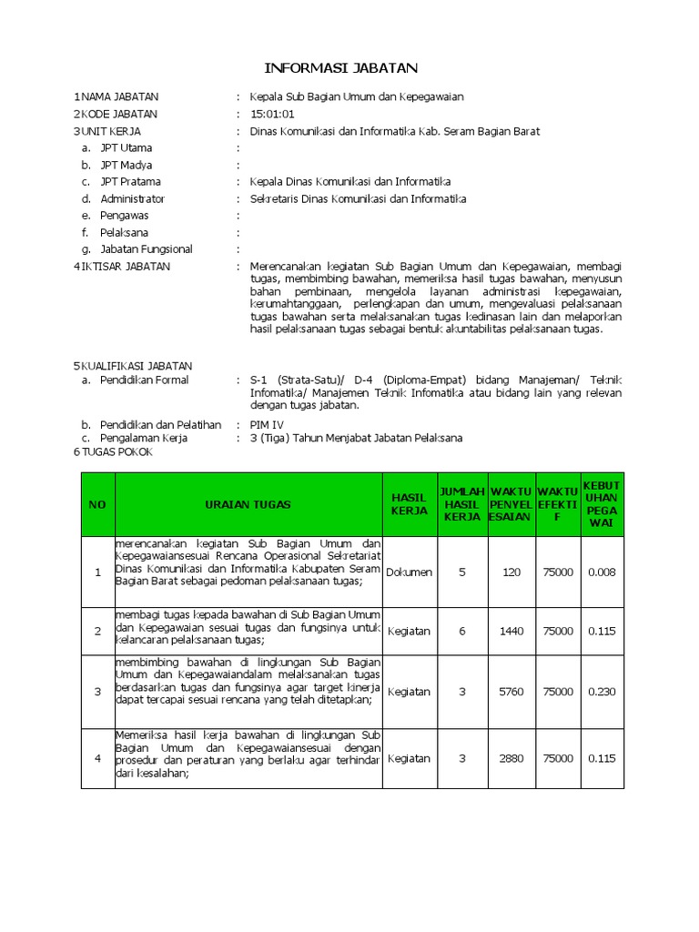 Kasubag Umum Dan Kepegawaian | PDF