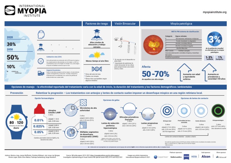 Spanish - Myopia Summaries Infographic - A4 | PDF | Lentes | Oftalmología