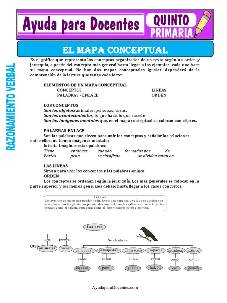 El Mapa Conceptual para Quinto de Primaria | PDF