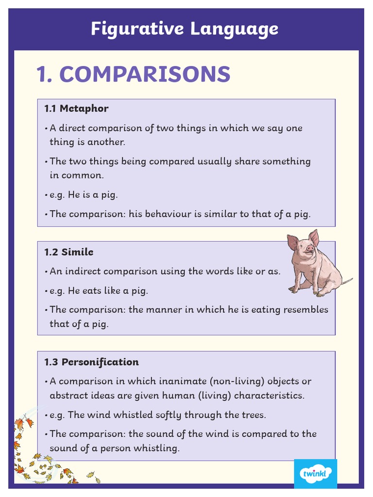 Figurative Language Posters | PDF