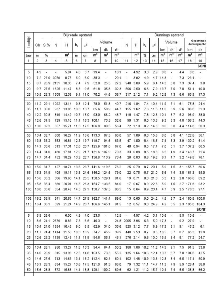 Analyse de la Bonité et Âge | PDF