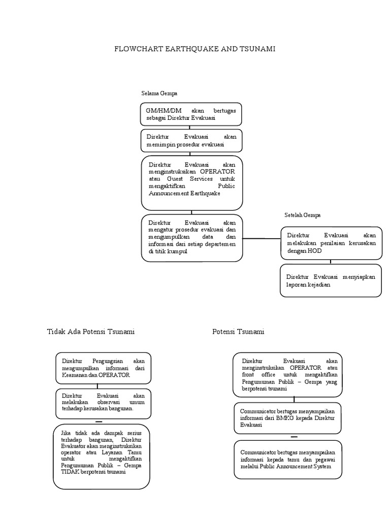 Flowchart Earthquake and Tsunami | PDF