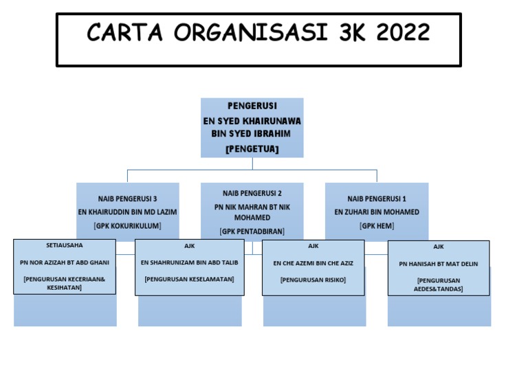 CARTA ORGANISASI 3K | PDF
