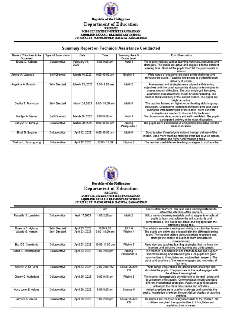 Technical Assistance Report for Teachers | PDF | Teachers | Learning