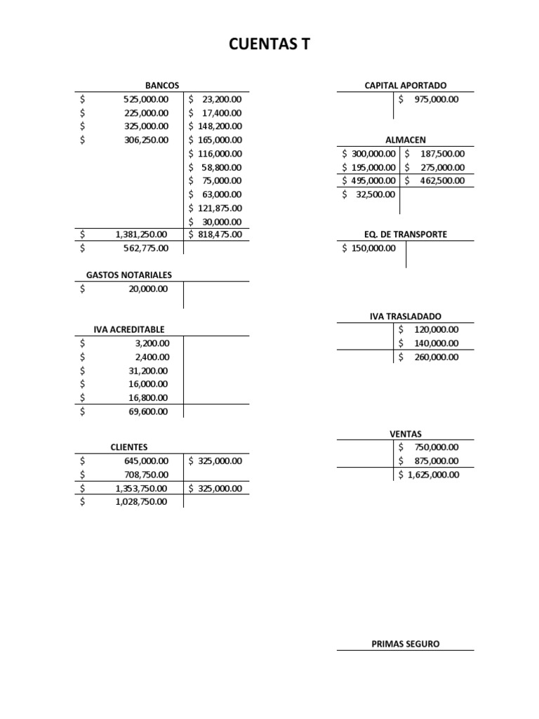 Cuentas T Trabajo Conta | PDF