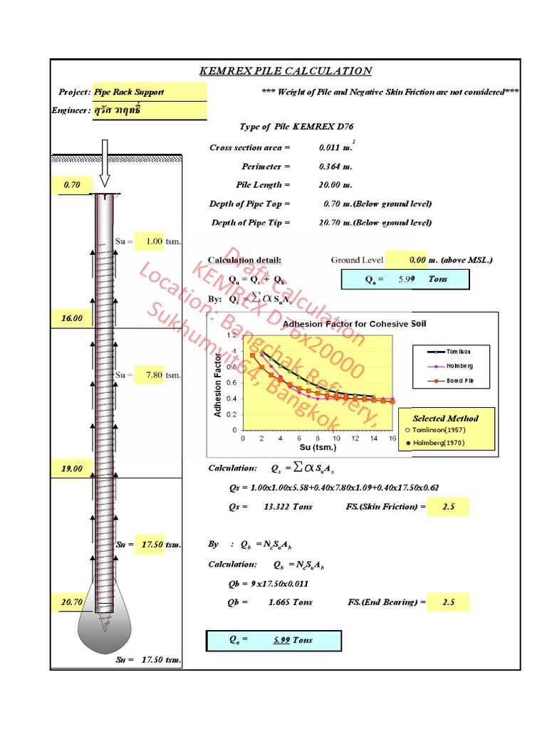 Bangchak Refinery Pipe Support Calculation | PDF