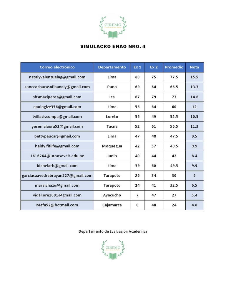 Resultados Simulacro ENAO N° 4 | PDF