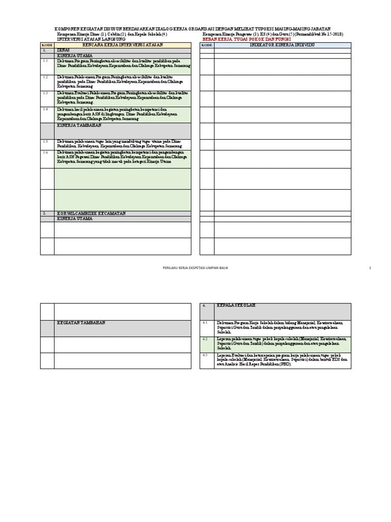 SKP Guru Fix B Lis | PDF