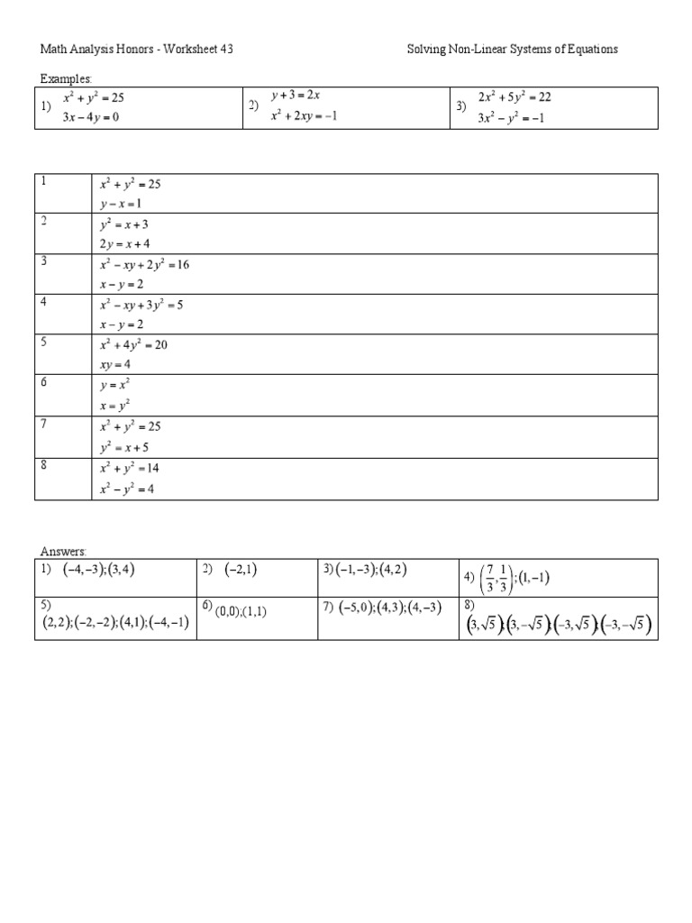 Worksheet 43 - Systems of Non-Linear Equations | PDF