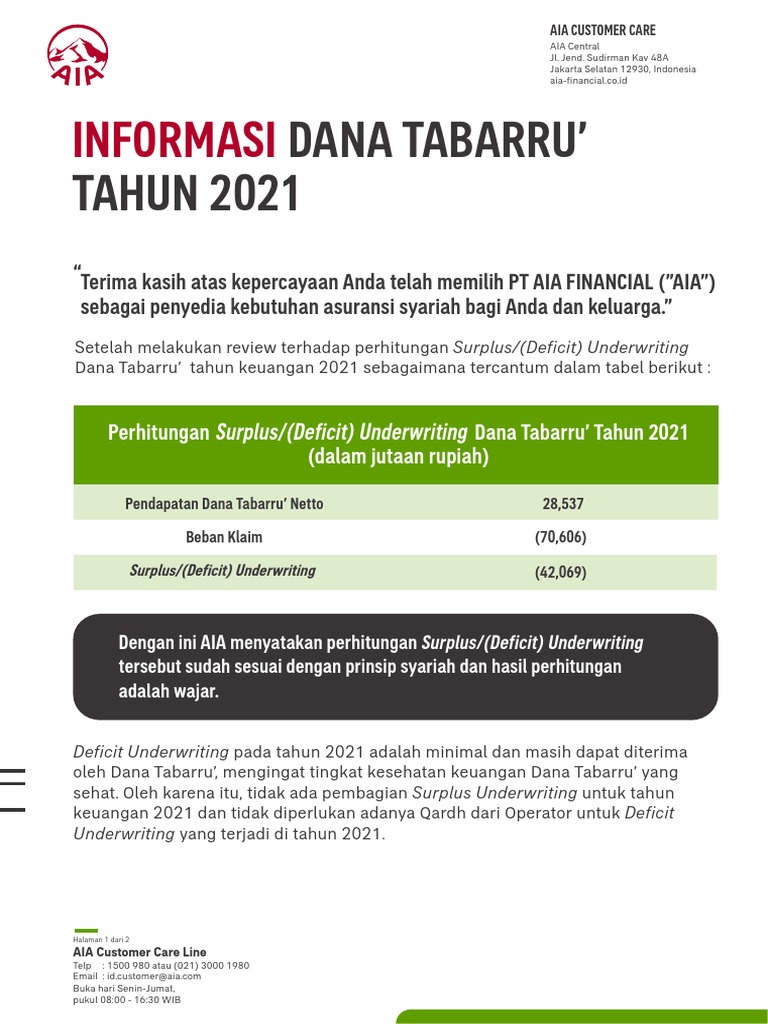 Surat Surplus Underwriting 2021 FINAL | PDF
