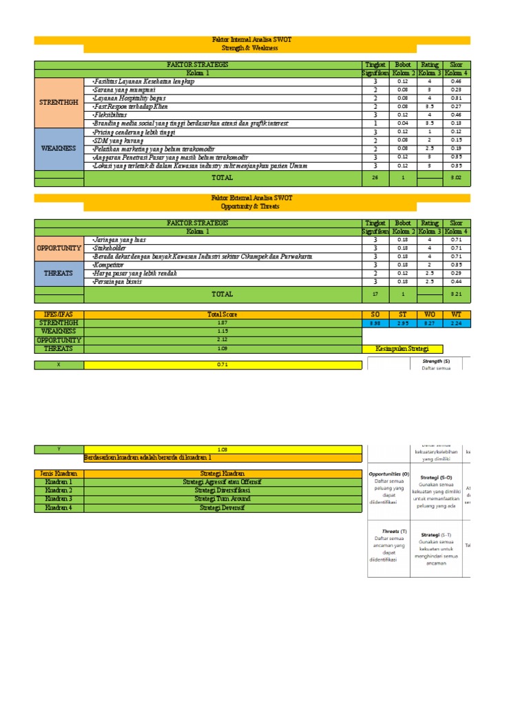 Analisa SWOT: Strategi dan Kesimpulan | PDF