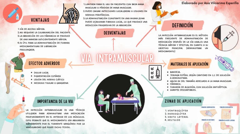 Inyección Intramuscular: Ventajas y Riesgos | PDF