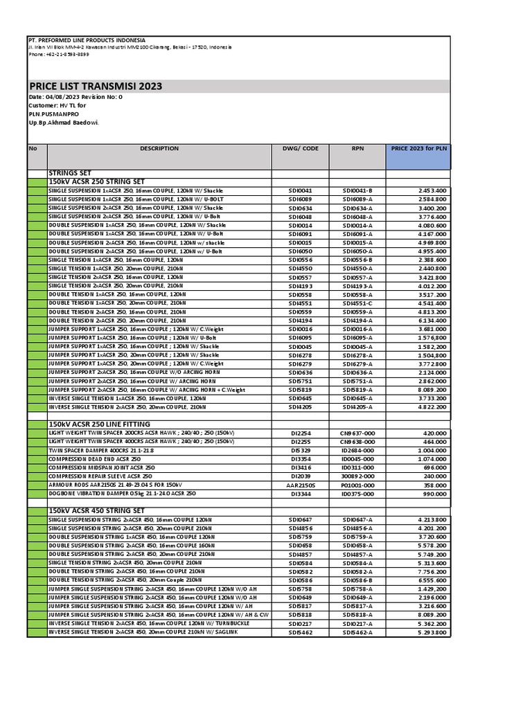 New Price List String Set Line Fittings, Insulator and Adss 2023 | PDF
