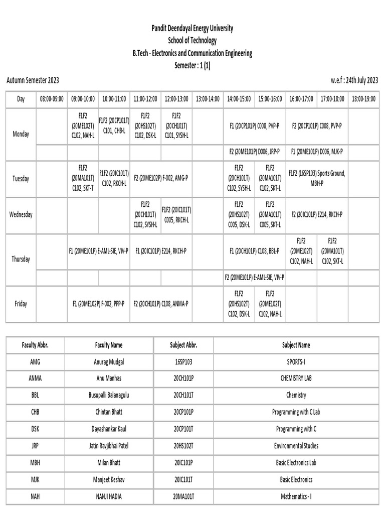 B.Tech Electronics and Communication Engineering-1 | PDF