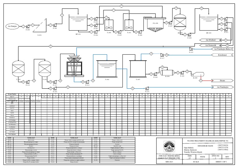 Flowsheet Utilitas Kelompok 6 Bismillah Acc 8 Juni | PDF