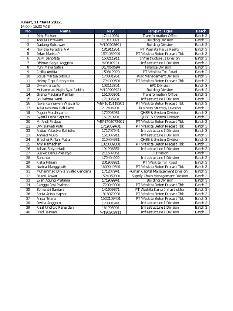 List Nama CA Cps - Batch 3 | PDF