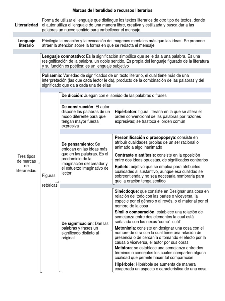 2-Marcas de Literalidad o Recursos Literarios | PDF | Lingüística