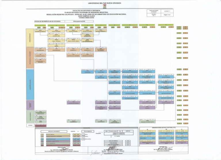 Plan De Estudios Ingenieria Industrial 2019 Pdf