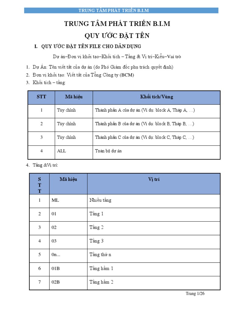 Ten File - Ten Thu Muc - Ky Hieu - Rev 081020 | PDF