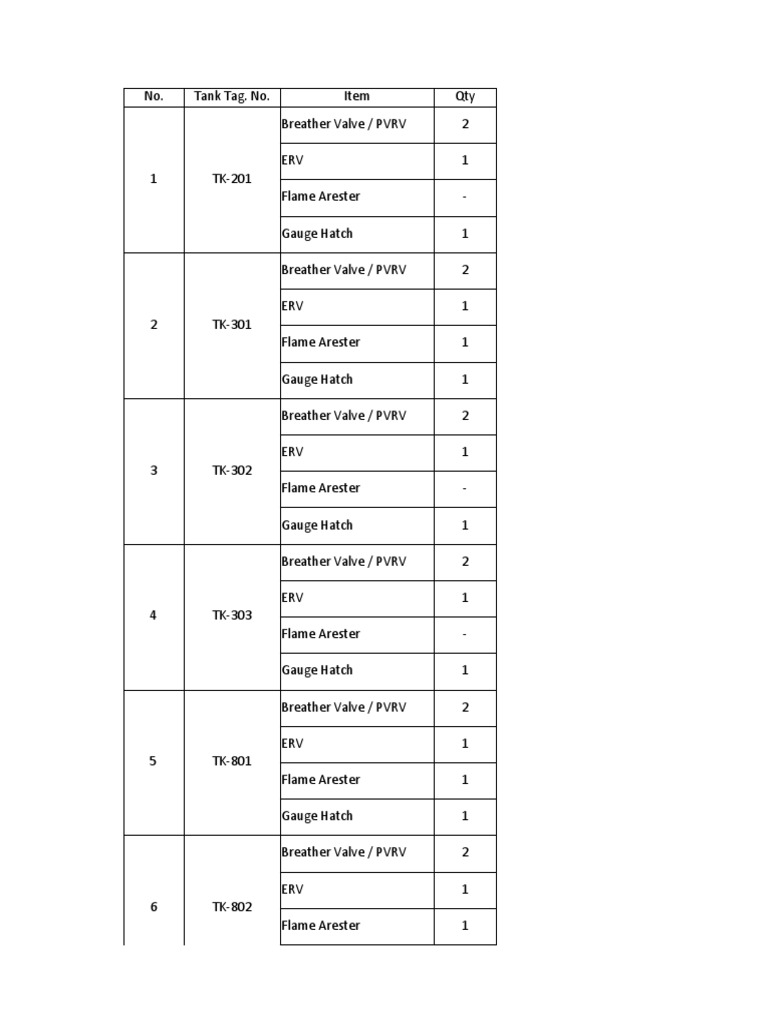 Breather Valve PVRV Summary | PDF