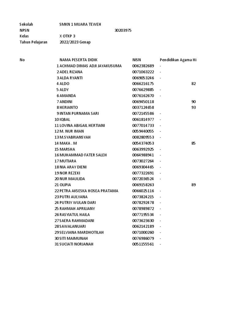 Leger Nilai Akhir Kelas X OTKP 3 | PDF