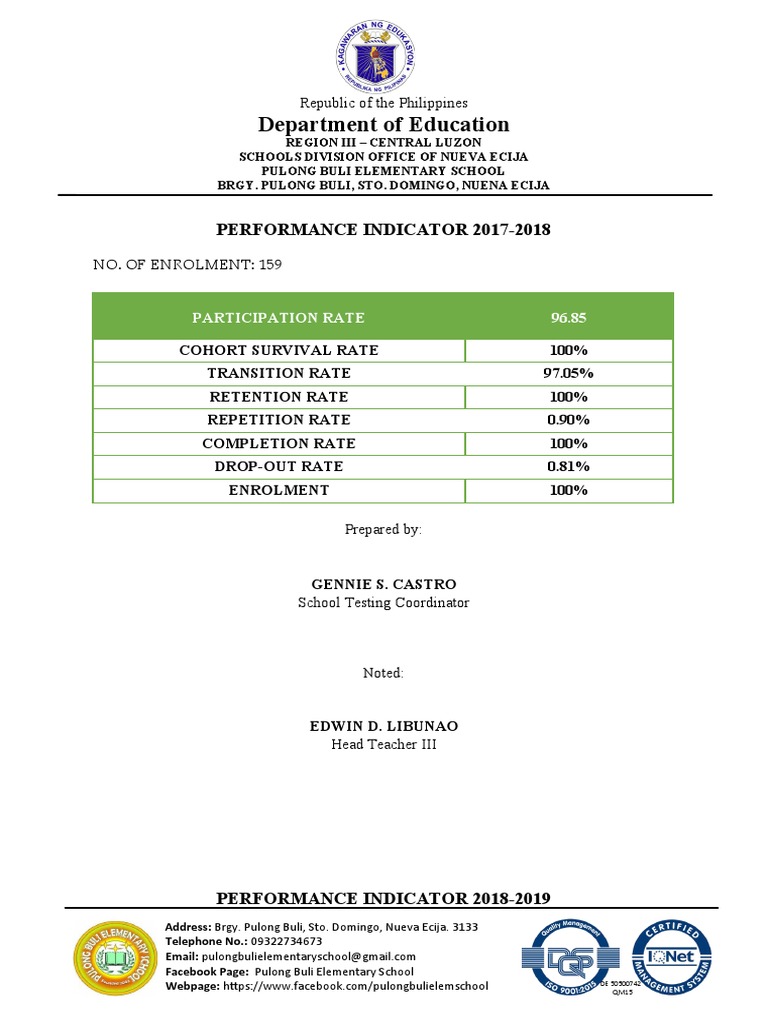 Performance Indicators | PDF
