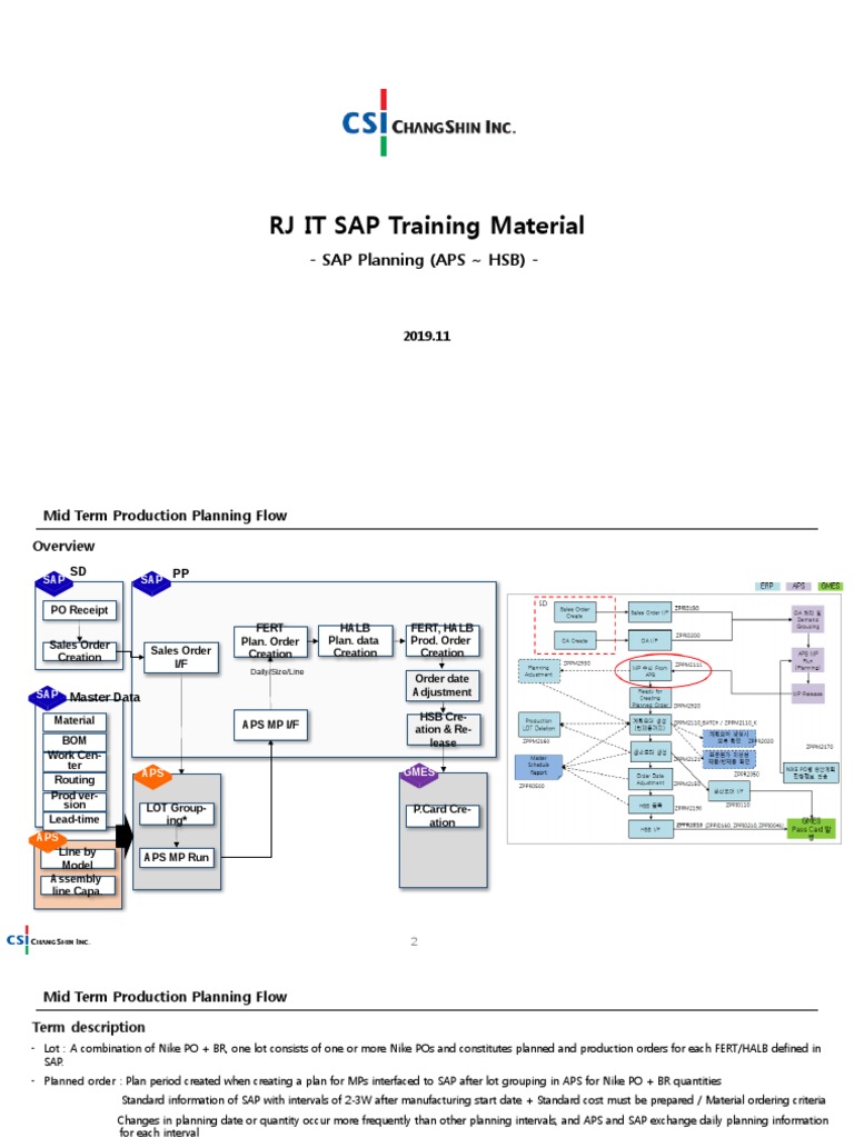 SAP APS Mid Term Production Planning | PDF