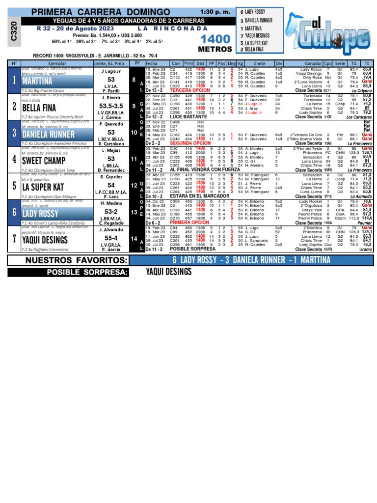 Al Galope La Rinconada | PDF