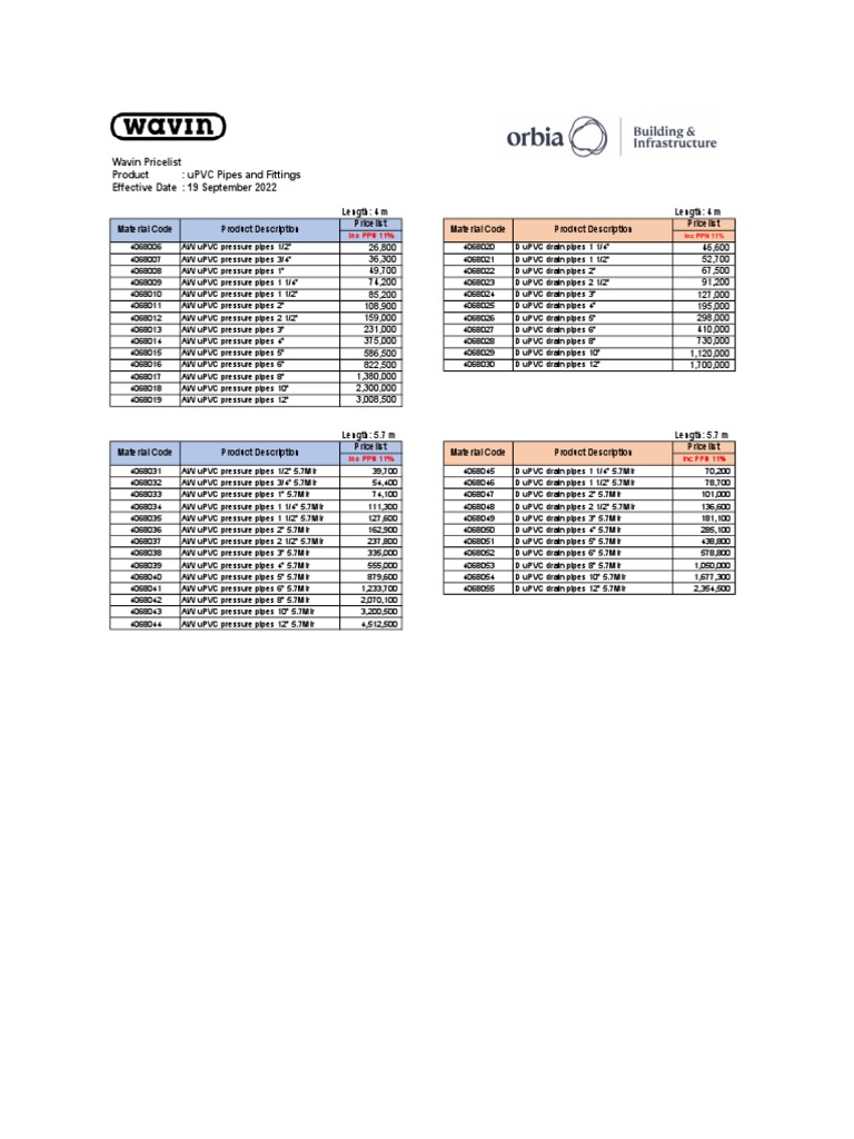 Wavin uPVC Pipes Price List 2022 | PDF | Polyvinyl Chloride | Pipe ...