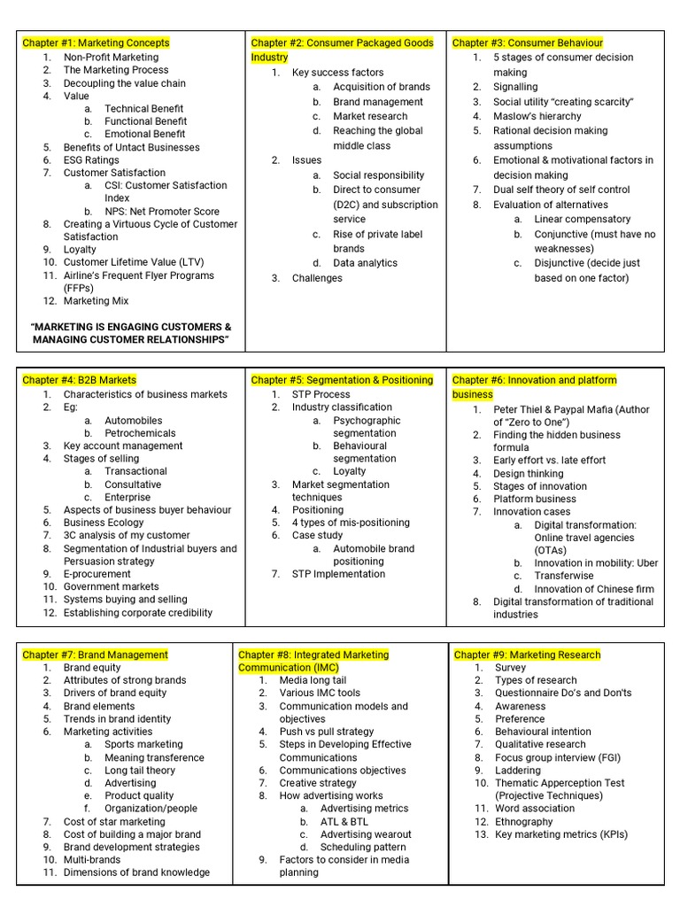 Marketing Cheat Sheet | PDF | Brand | Marketing